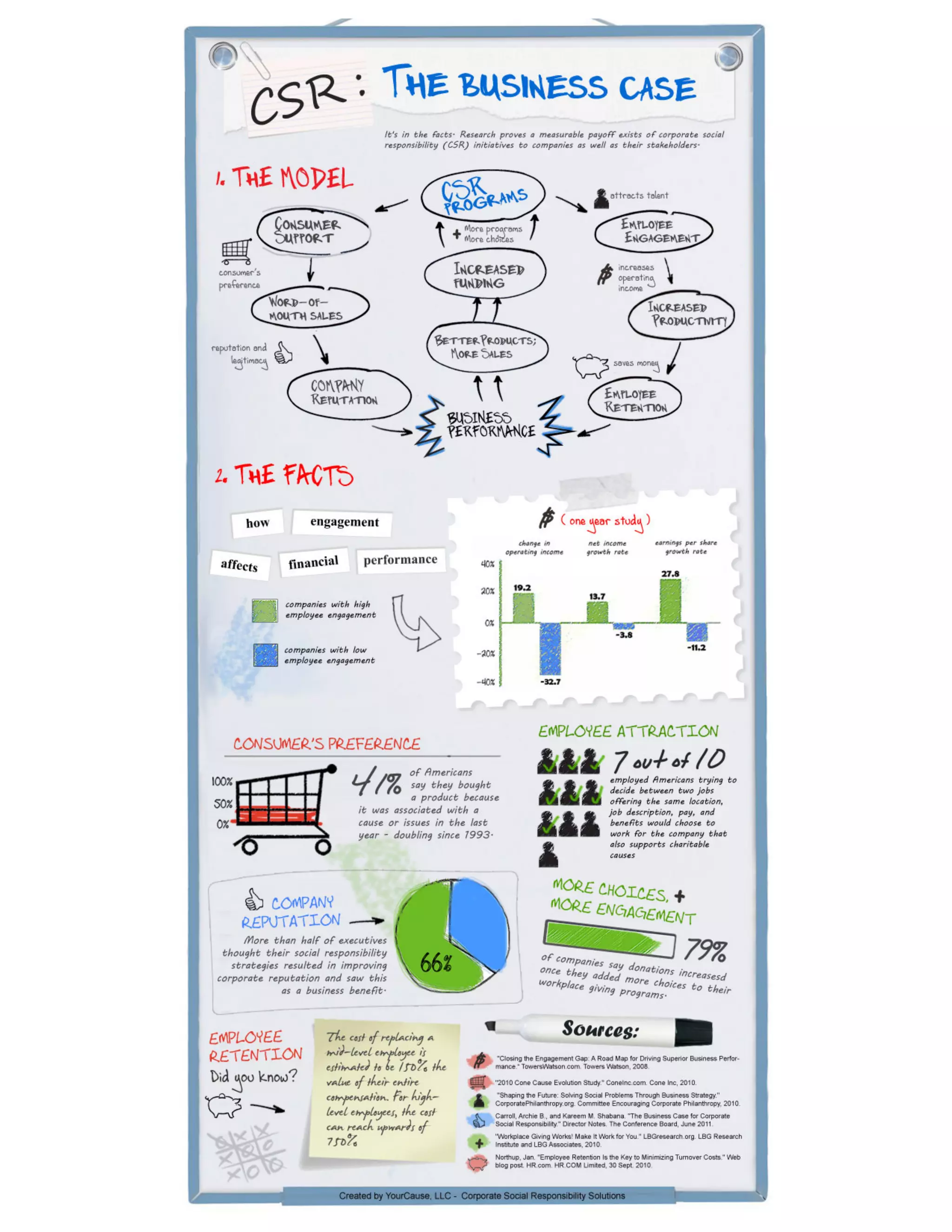 The Business Case for CSR | PDF