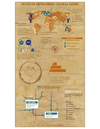 State of Global Good | PDF