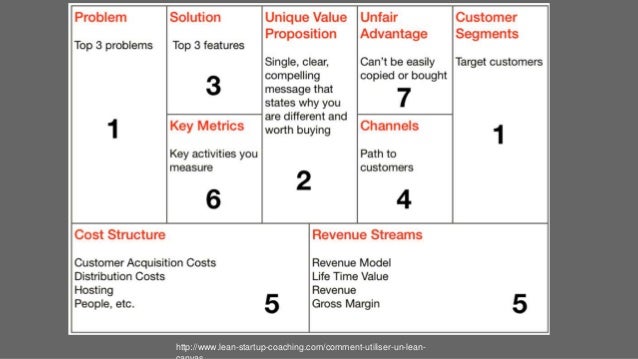 Product Assessment with the Opportunity Canvas