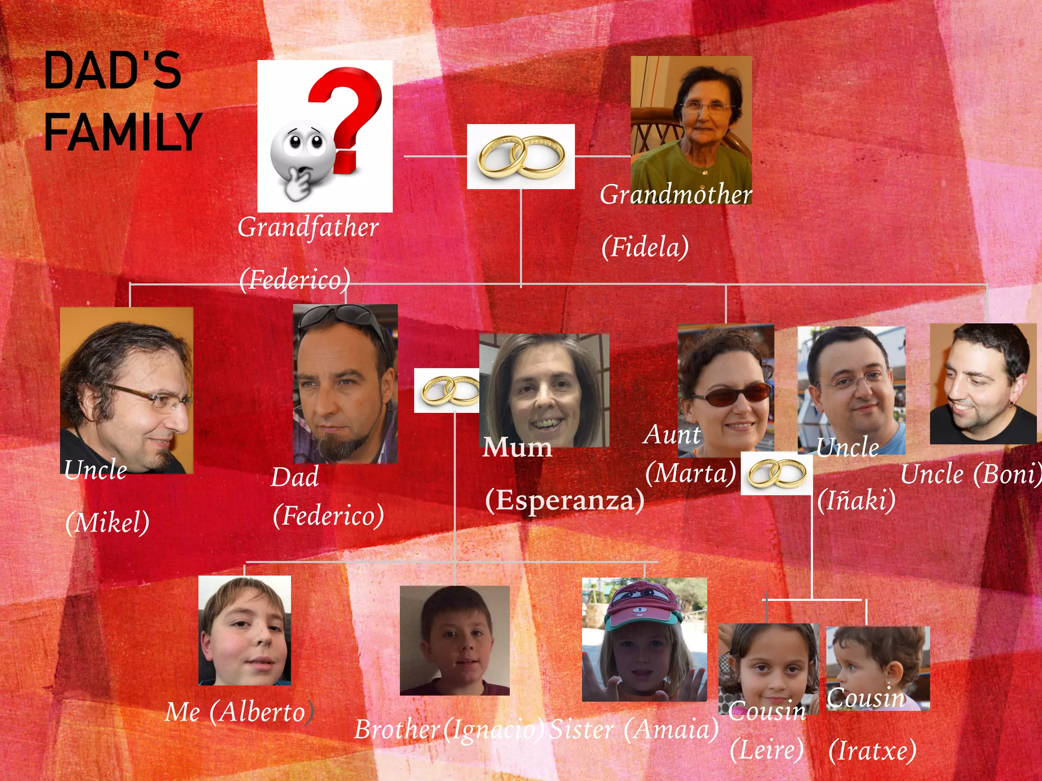 Alberto's family tree | PPT