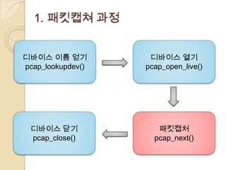 Ych pcap | PPT | Free Download