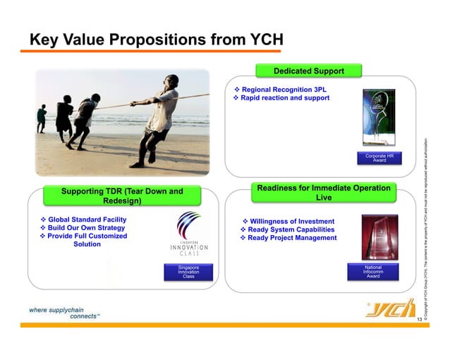 Ych Presentation Vn1 | PPT