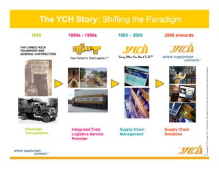 Ych Presentation Vn1 | PDF