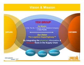 Ych Presentation Vn1 | PDF