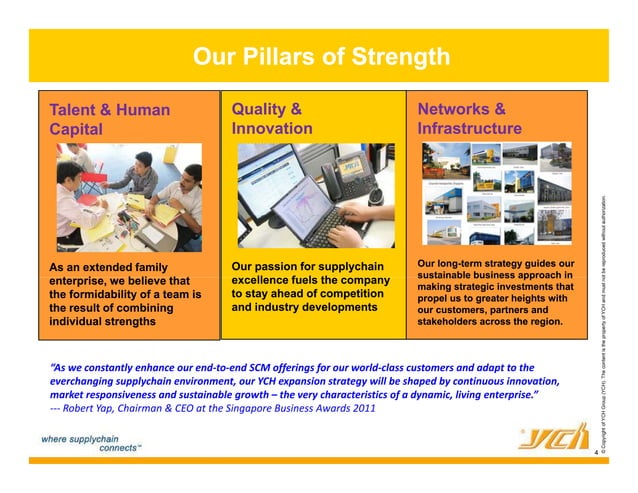 Ych Presentation Vn1 | PPT