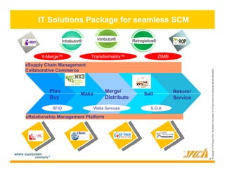 Ych Presentation Vn1 | PDF