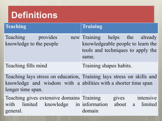 Teaching and training | PPT