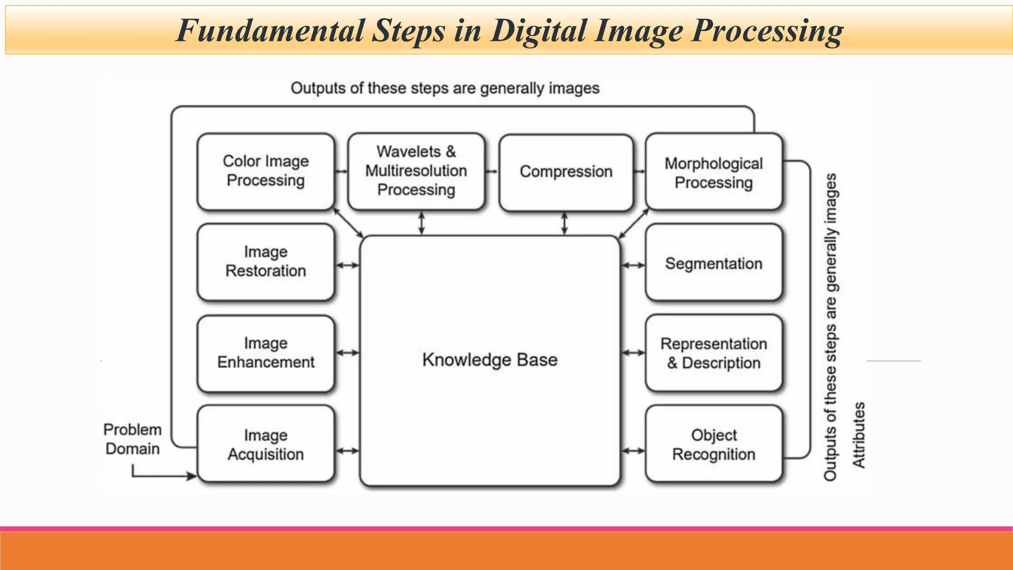 YCIS_Forensic PArt 1 Digital Image Processing.pptx