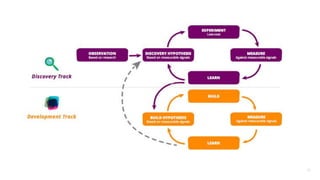 Dual-Track Agile | PPT