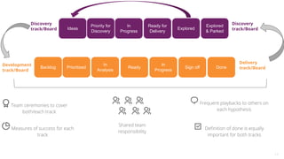 Dual-Track Agile | PPT