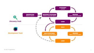 Dual-Track Agile | PPT