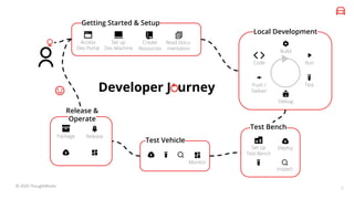 Developer Experience | PPT