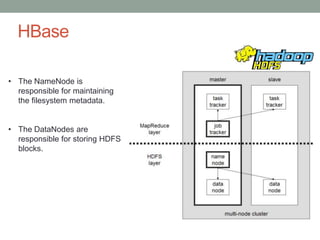 NoSQL: Cassadra vs. HBase | PPT