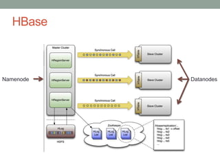 NoSQL: Cassadra vs. HBase | PPT