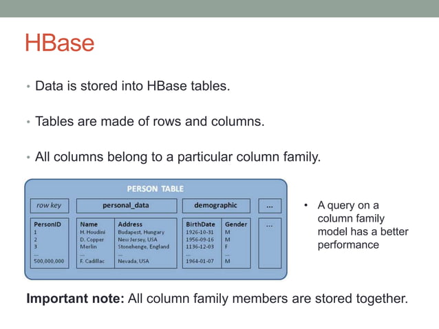 NoSQL: Cassadra vs. HBase | PPT