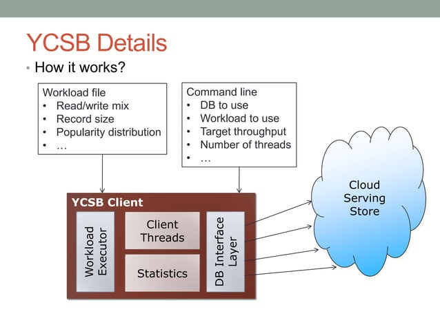 NoSQL: Cassadra vs. HBase | PPT