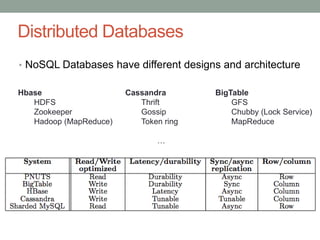 NoSQL: Cassadra vs. HBase | PPT