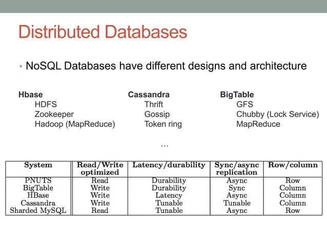 NoSQL: Cassadra vs. HBase | PPT