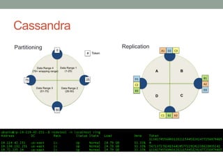 NoSQL: Cassadra vs. HBase | PPT