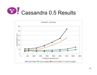 Yahoo Cloud Serving Benchmark | PPT