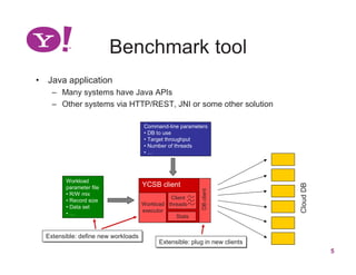 Yahoo Cloud Serving Benchmark | PPT