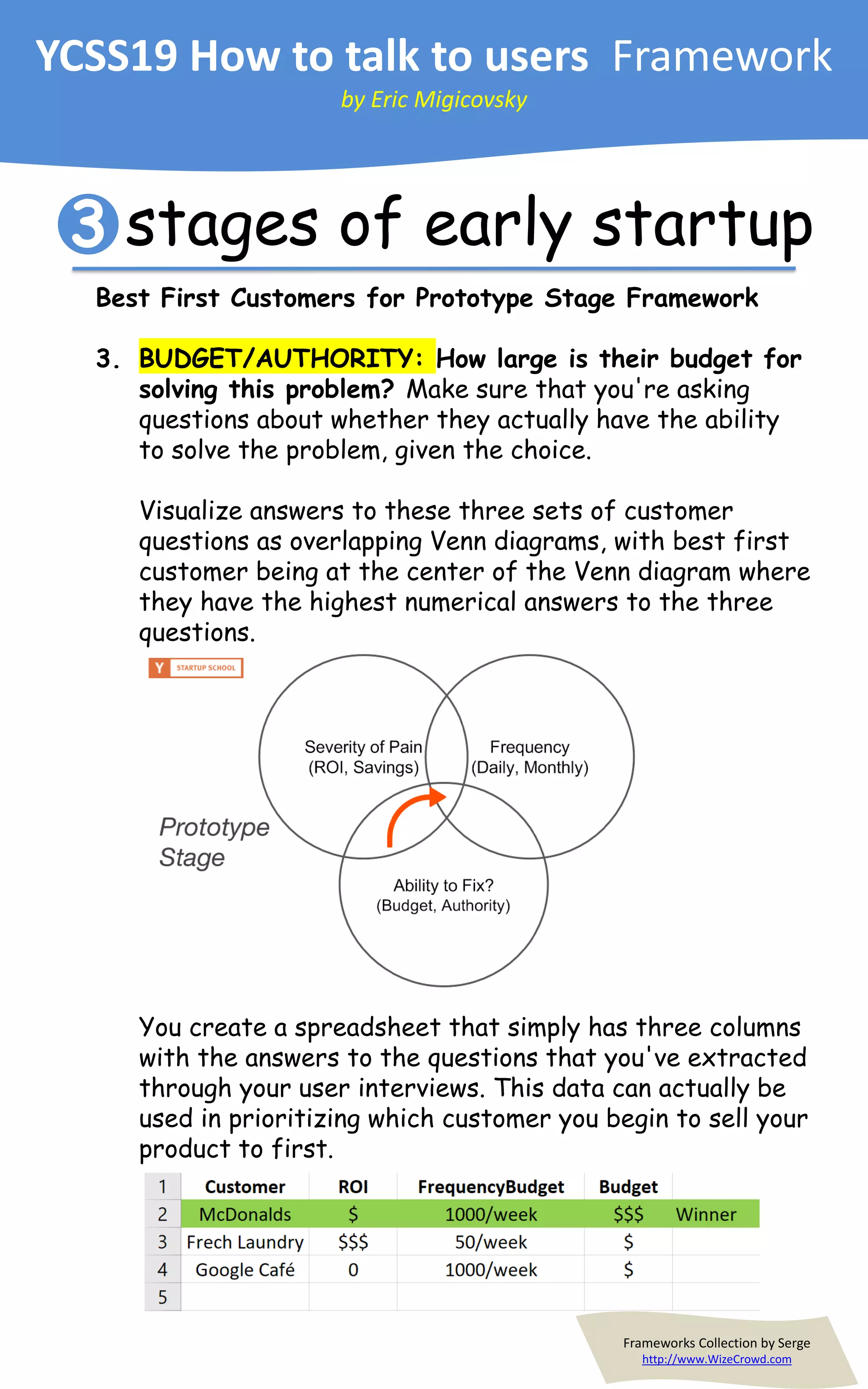 YC Startup School 2019 How to talk to users framework | PDF