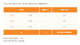 YCT TEST INFORMATION FOT CHINESE YOUTH LEANER | PPTX