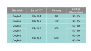 YCT TEST INFORMATION FOT CHINESE YOUTH LEANER | PPT