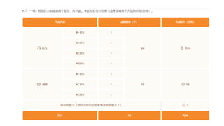 Yct Test Information Fot Chinese Youth Leaner Ppt