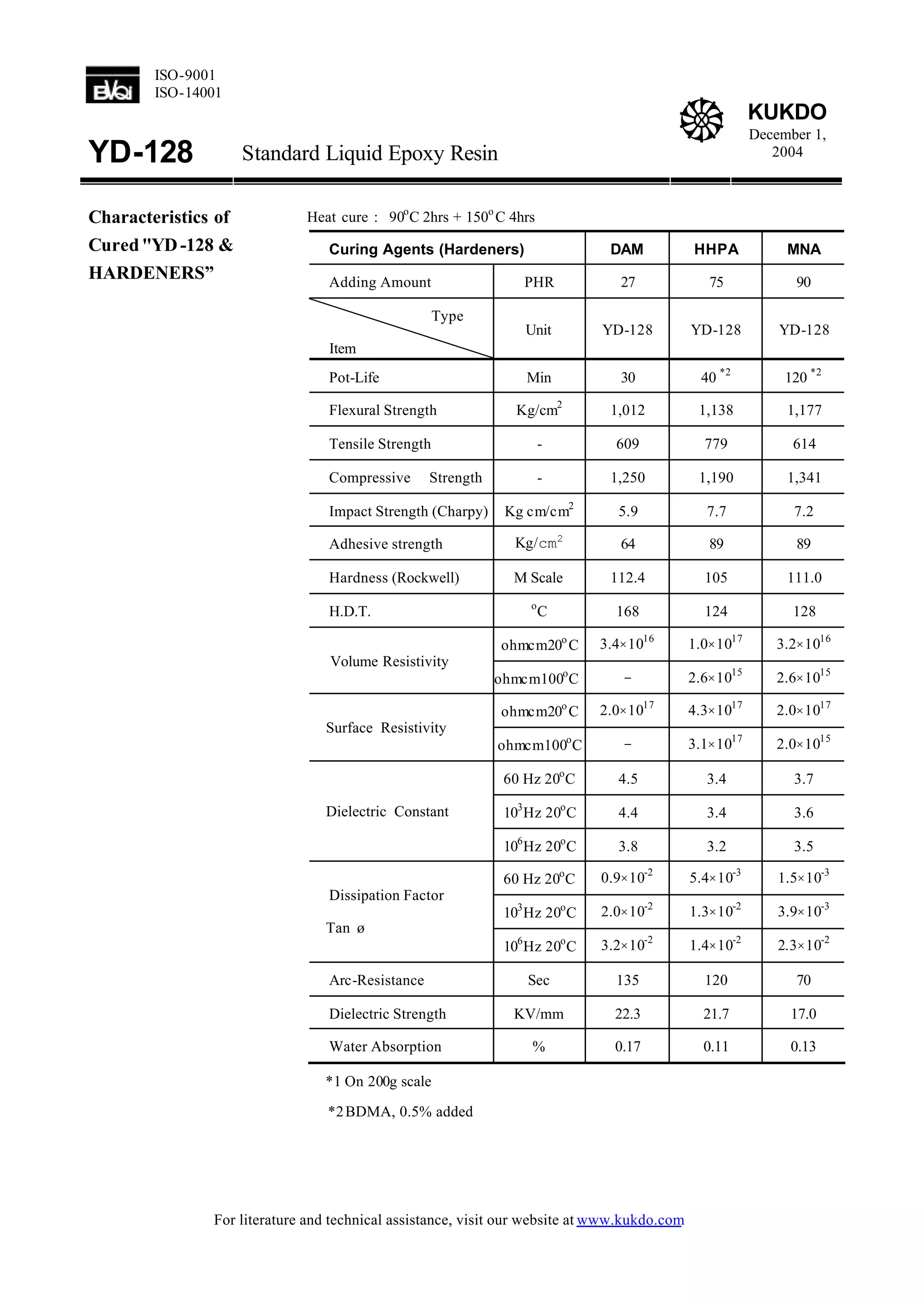 국도화학 Yd 128 tds | PDF