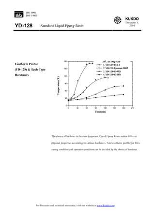 국도화학 Yd 128 tds | PDF