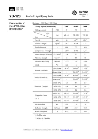 국도화학 Yd 128 tds | PDF
