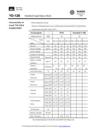 국도화학 Yd 128 tds | PDF