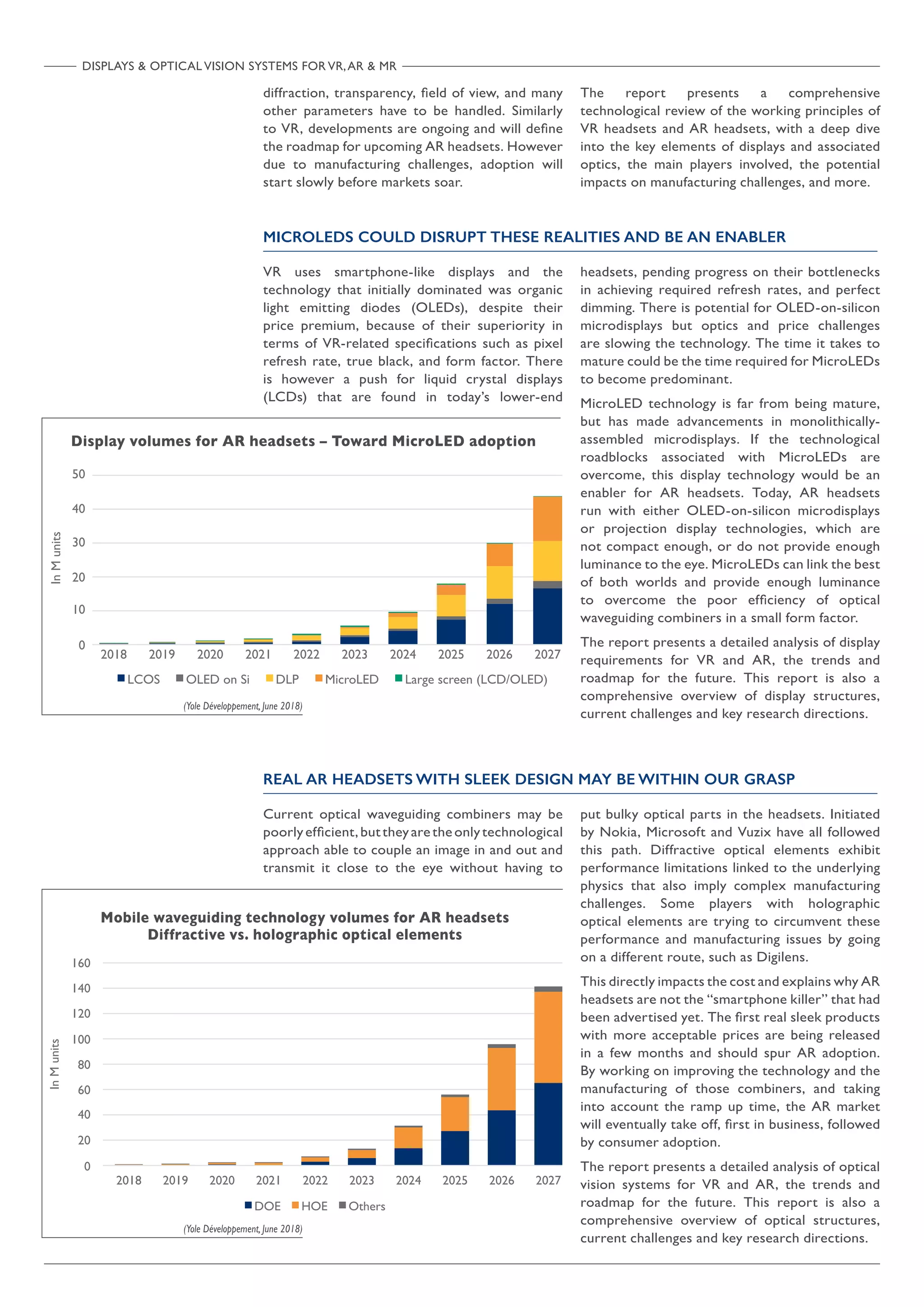 Displays Optical Vision Systems for VR, AR & MR | PDF | Augmented ...