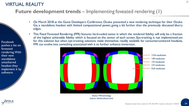 Displays Optical Vision Systems for VR, AR & MR | PDF | Augmented ...