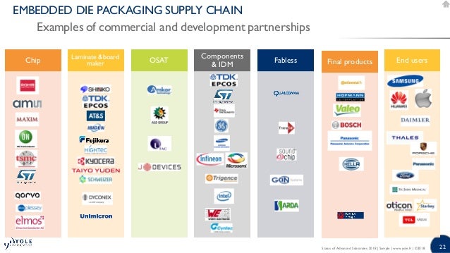 Status of Advanced Substrates report 2018