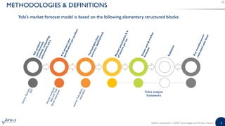 LiDARs for Automotive and Industrial Applications 2018 Report by Yole ...