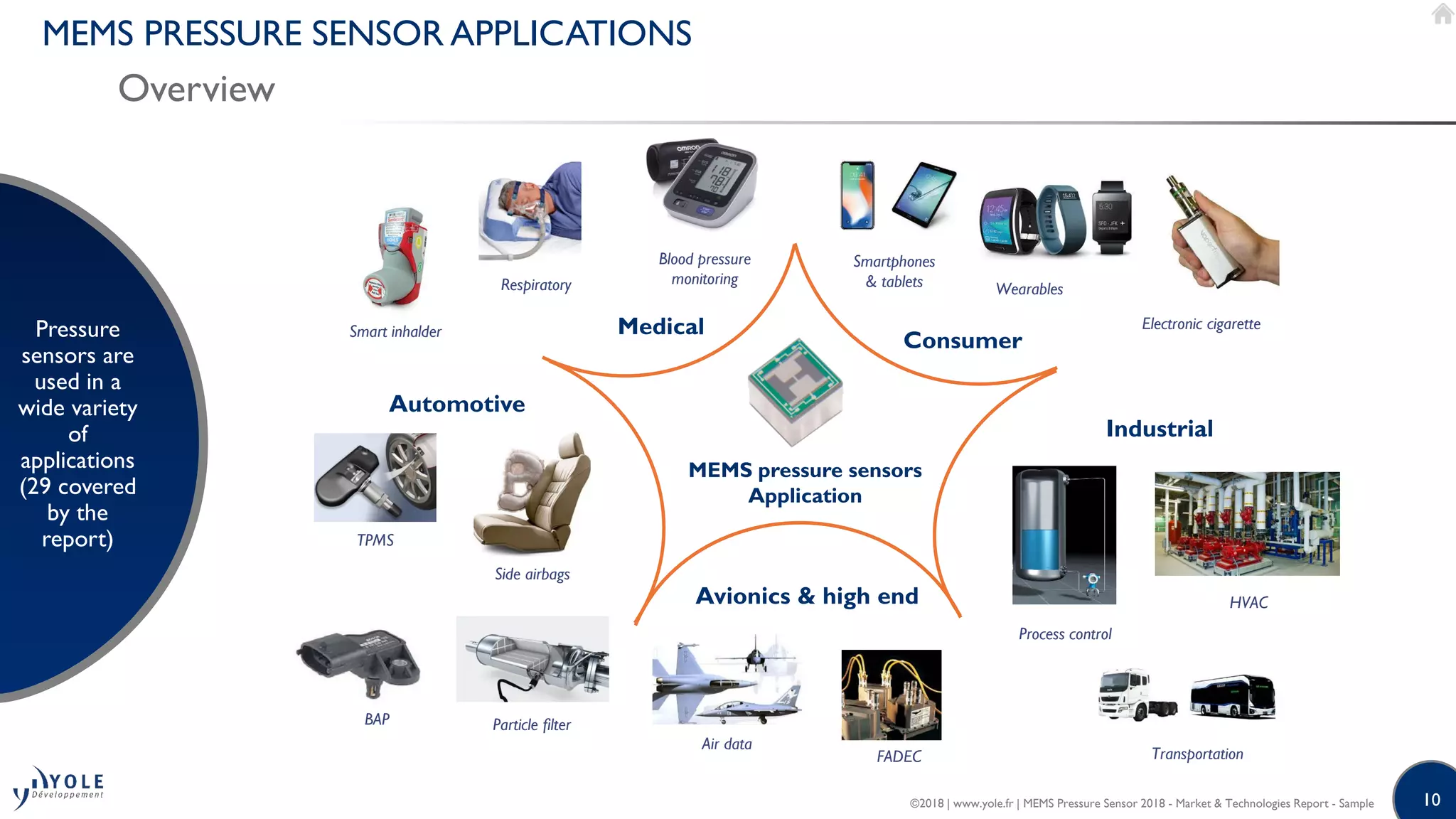 Mems Pressure Sensor Market And Technologies 2018 Report By Yole