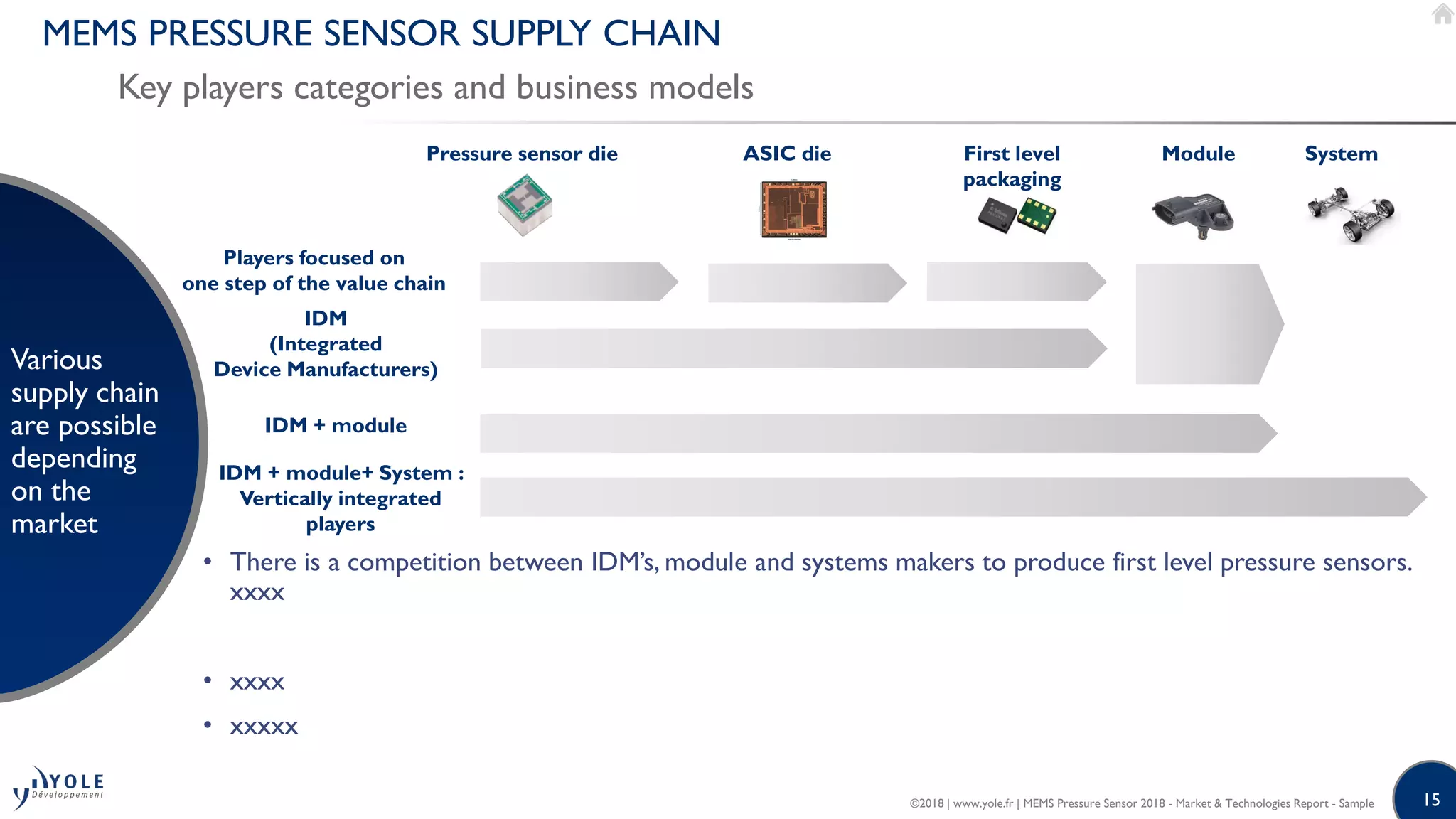 MEMS Pressure Sensor Market and Technologies 2018 Report by Yole Developpement | PDF