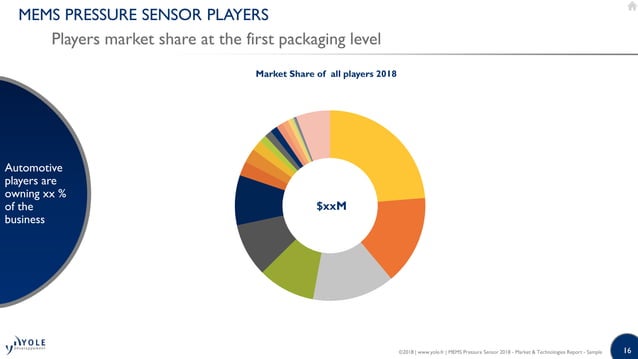 MEMS Pressure Sensor Market and Technologies 2018 Report by Yole ...