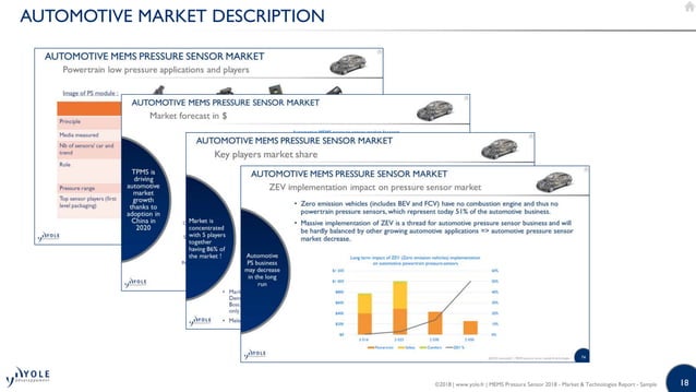 MEMS Pressure Sensor Market and Technologies 2018 Report by Yole ...