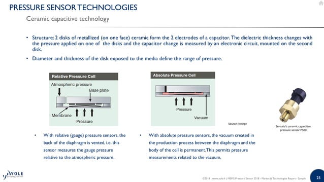 MEMS Pressure Sensor Market and Technologies 2018 Report by Yole ...