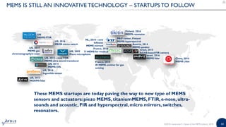 Status of the MEMS Industry 2018 Market and technology Report by Yole ...