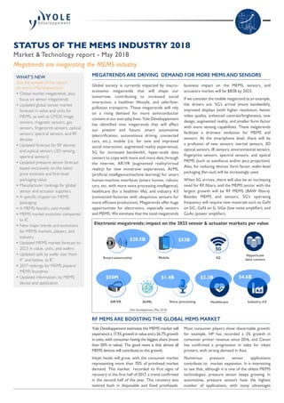 Status of the MEMS Industry 2018 Market and technology Report by Yole ...