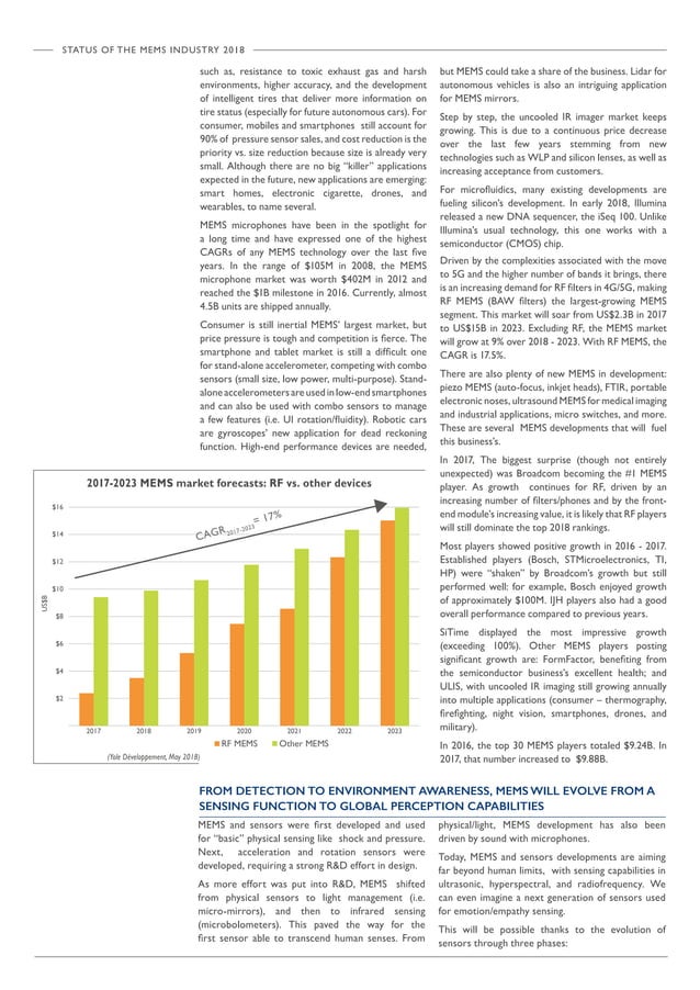 Status of the MEMS Industry 2018 Market and technology Report by Yole ...