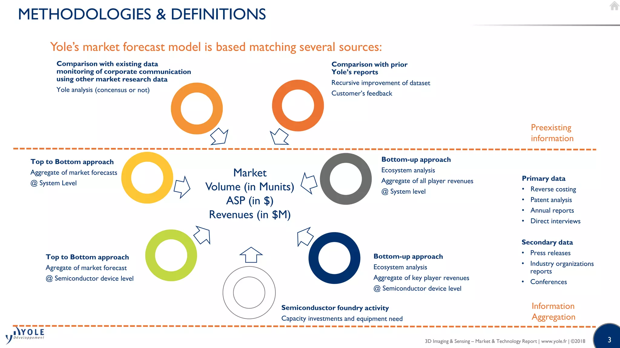 3D Imaging & Sensing 2018 Reports by Yole Developpement | PDF