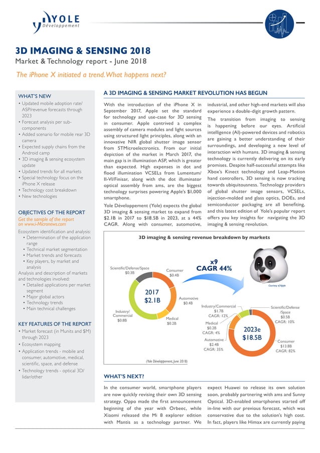 3D Imaging & Sensing 2018 Reports by Yole Developpement | PPT