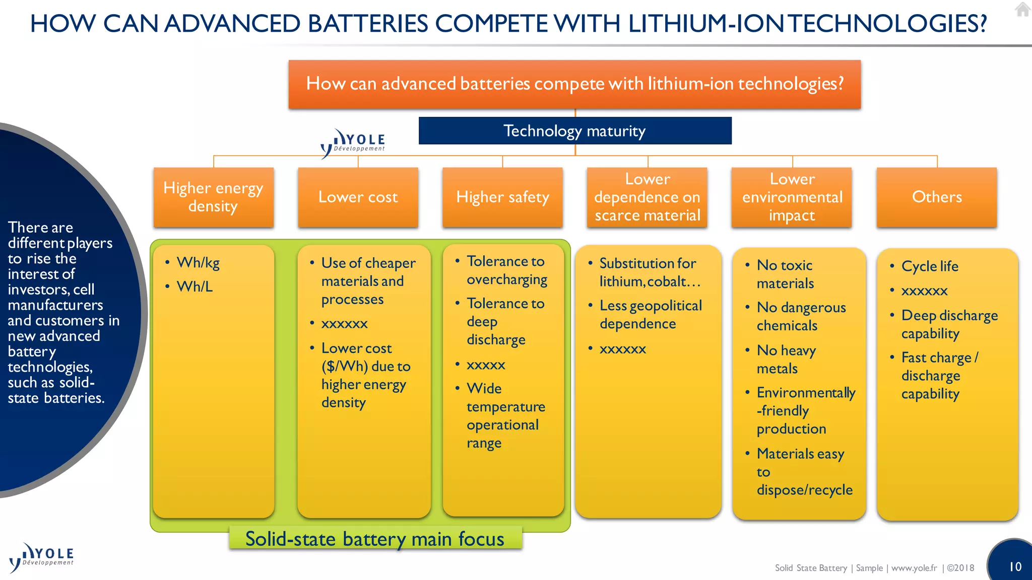 Solid-state Battery | PDF