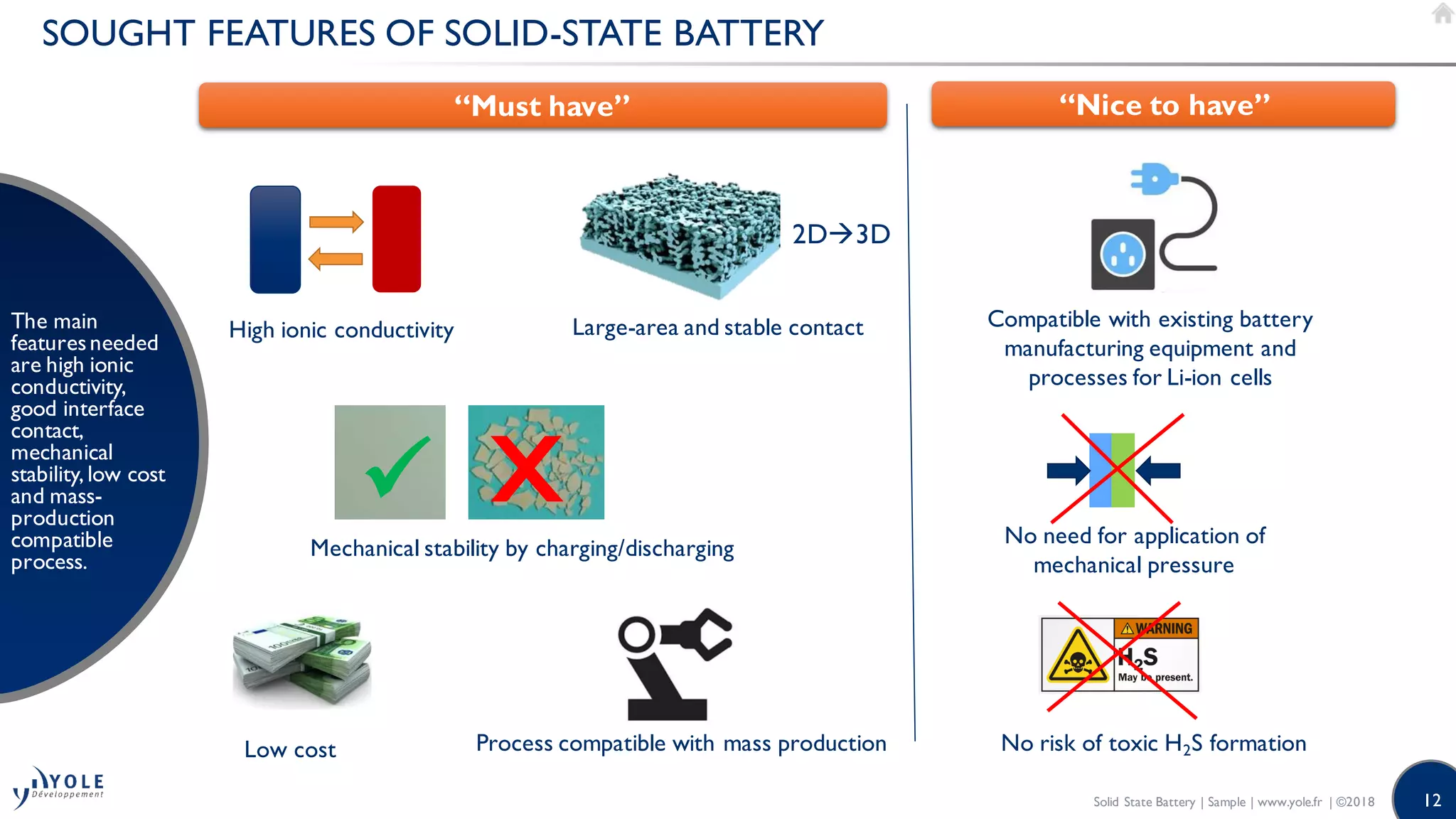 Solid-state Battery | PDF