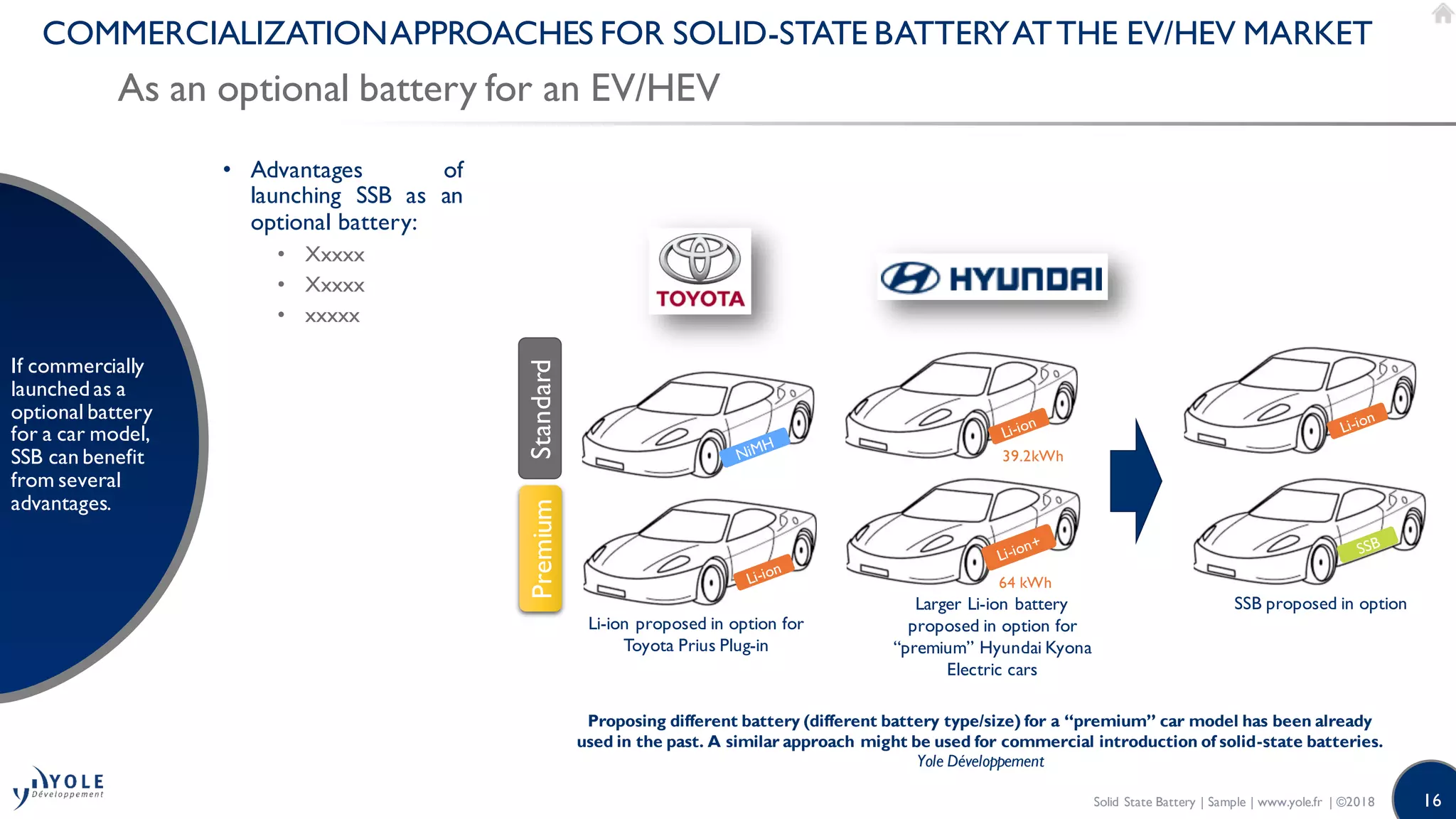 Solid-state Battery | PDF